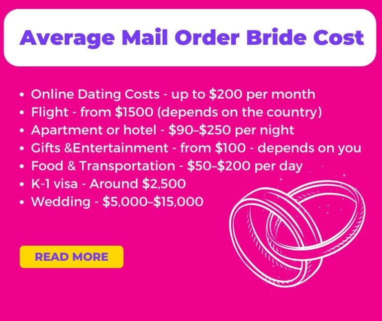 How Much is a Mail Order Bride Cost in 2025? – National Bridal Service