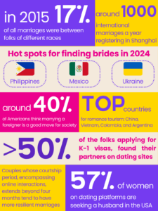 What is a Mail Order Bride? — Updated Guide [2025] - National Bridal ...
