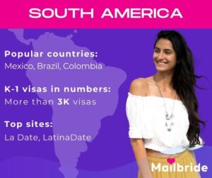 What is a Mail Order Bride? — Updated Guide [2025] - National Bridal ...