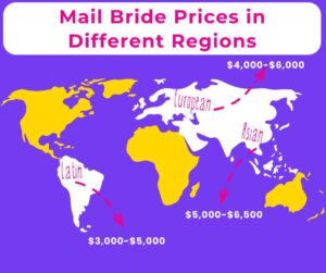 What is a Mail Order Bride? — Updated Guide [2025] - National Bridal ...
