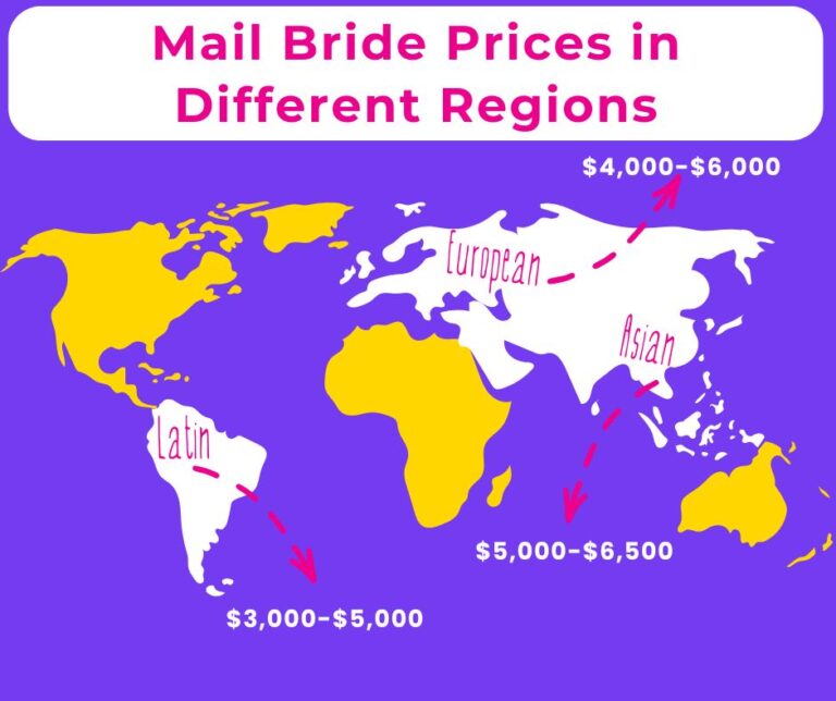 What is a Mail Order Bride? — Updated Guide [2025] - National Bridal ...