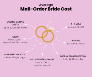 What is a Mail Order Bride? — Updated Guide [2025] - National Bridal ...