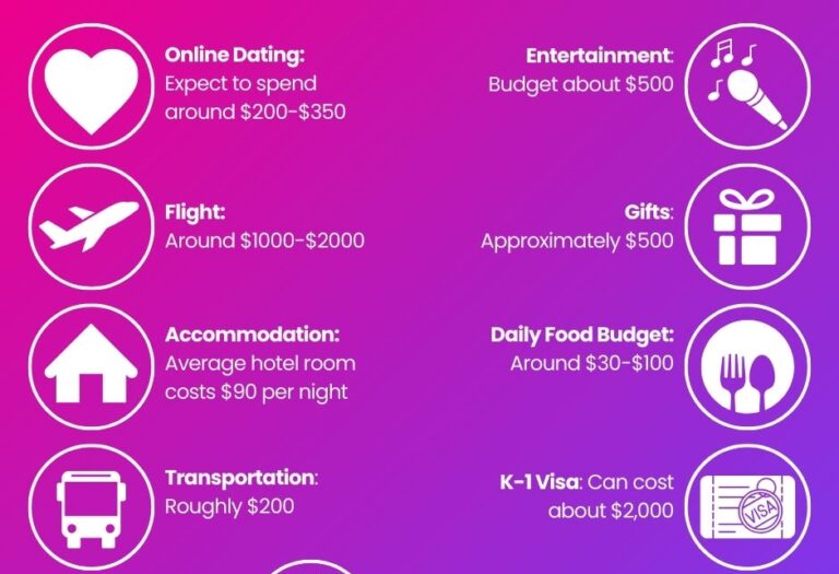 10 Best Mail Order Bride Websites: Features, Prices, Reviews - National ...