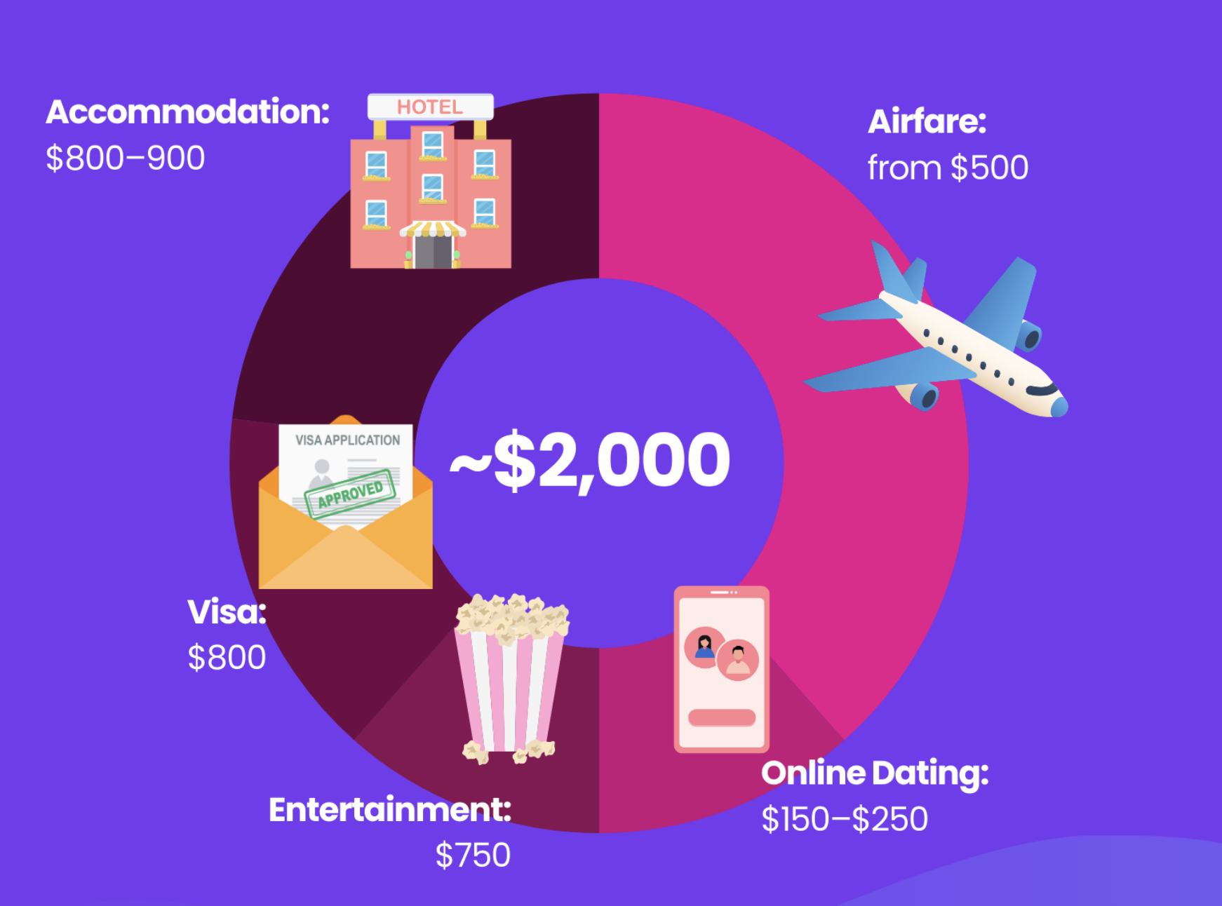 French Mail Order Brides — Romance and Beauty from France - National ...